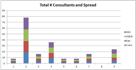 excel display data values on the stacked column chart using vba