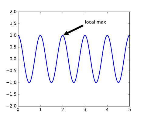 pyplot tutorial — matplotlib 1 5 1 documentation