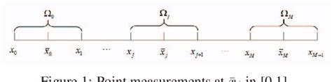 Figure 1 From Observer Based H∞ Fuzzy Control For 1 D Parabolic Pdes