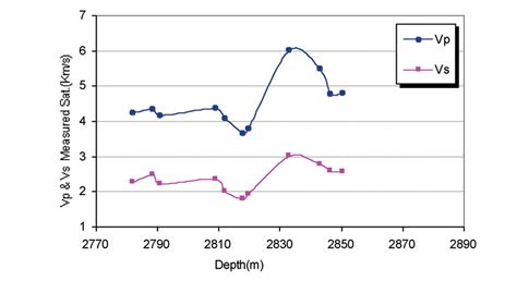 Application Of Multiple Regression And Artificial Neural Network