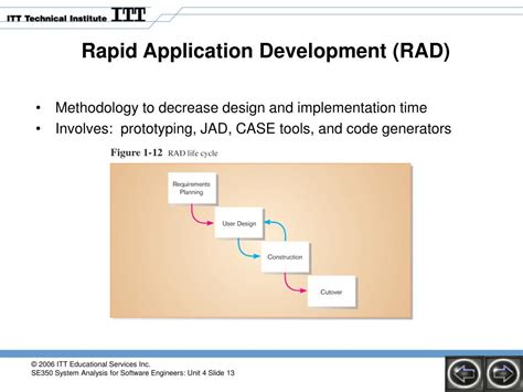 ppt chapter 1 the systems development environment powerpoint