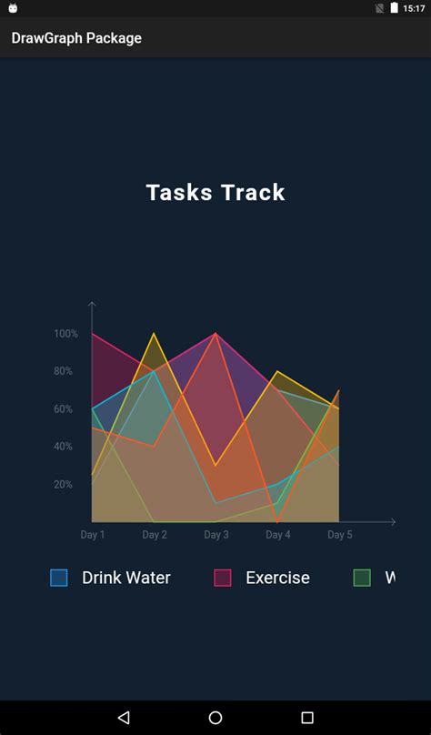 plots visualization packages by flutter gems a curated