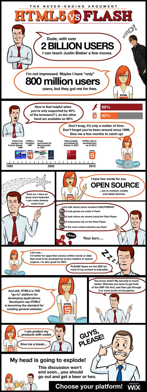 html5 vs flash