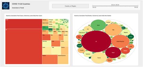 database visualization tool inetsoft technology