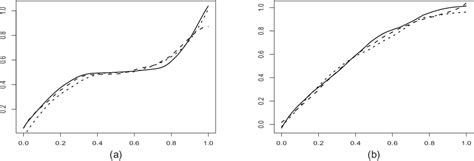 [pdf] a simple nonparametric estimator of a strictly monotone