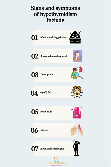 Signs And Symptoms Of Hypothyroid Artofit