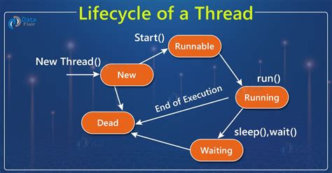 multithreading in operating system dataflair
