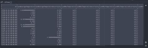 pandas pyspark show dataframe as table with horizontal scroll in
