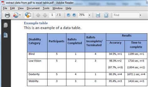 how to extract data from pdf to excel using 3 easy methods