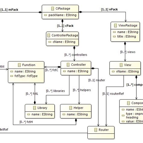 pdf mvc frameworks modernization approach adding mvc