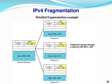 Ppt Ce363 Data Communications And Networking Chapter 7 Network Layer