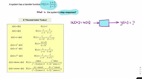example discrete step response from transfer function youtube