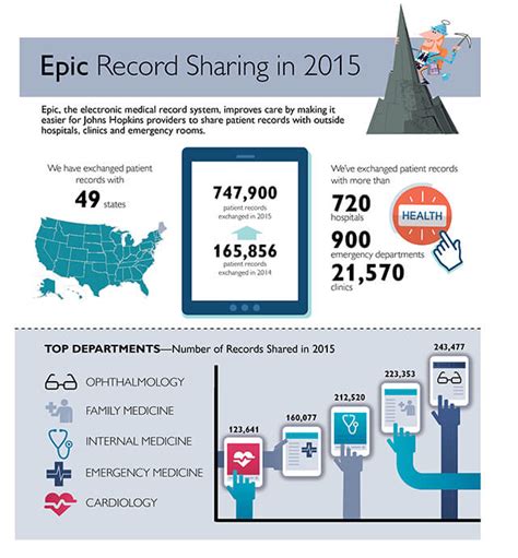 why epic johns hopkins medicine
