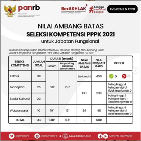 Nilai Ambang Batas Pppk Kesehatan Homecare24