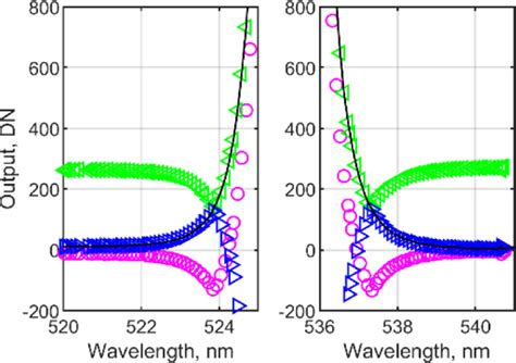 Figure 2 From Characterization And Absolute Calibration Of An Aeronet