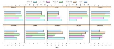 r how to decrease the width between bars in lattice bar