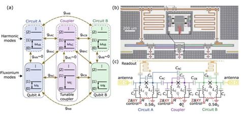 High Fidelity Two Qubit Gates On Fluxoniums Using A Tunable Coupler