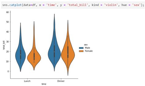 seaborn matplotlib python data visualization plots towards data science