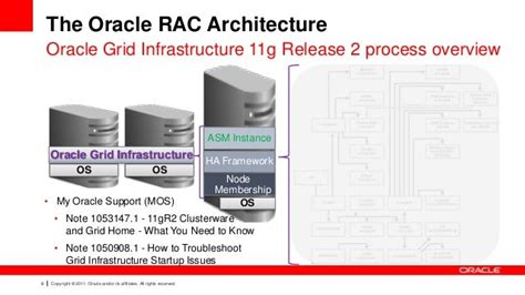 oracle 19c oracle 19c rac 9fe