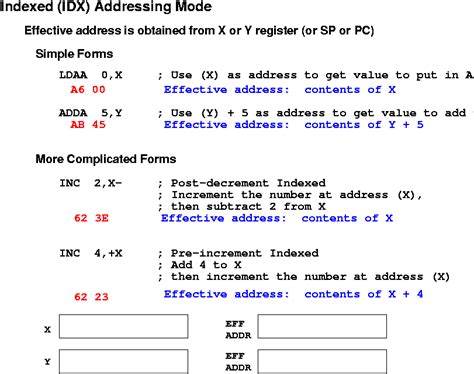 ee 308 lecture outline