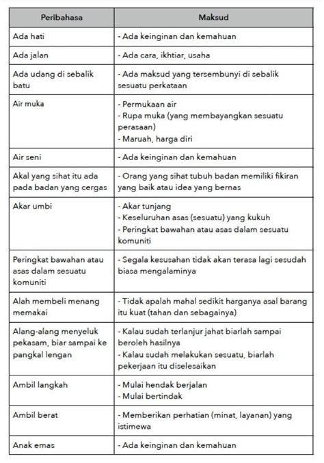 Apa Maksud Ambil Berat Maksud Simpulan Bahasa Dan Contoh Peribahasa