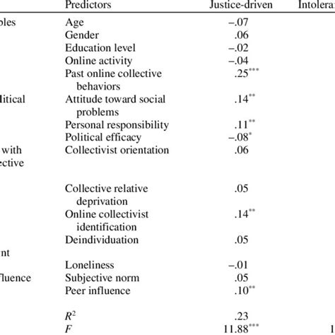 pdf online collective behaviors in china dimensions and motivations