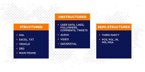 types of big data understanding and interacting with big data types