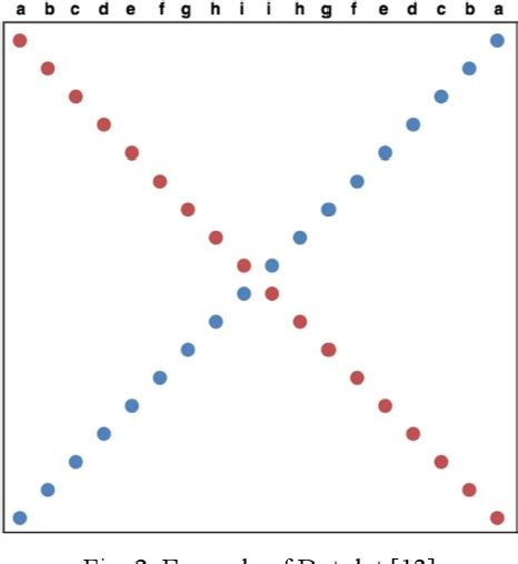 Figure 4 From Visualization Approach For Malware Classification With