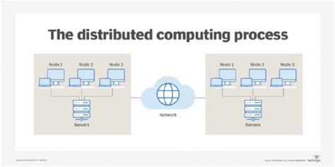 title demystifying cap theorem ensuring balance in distributed systems