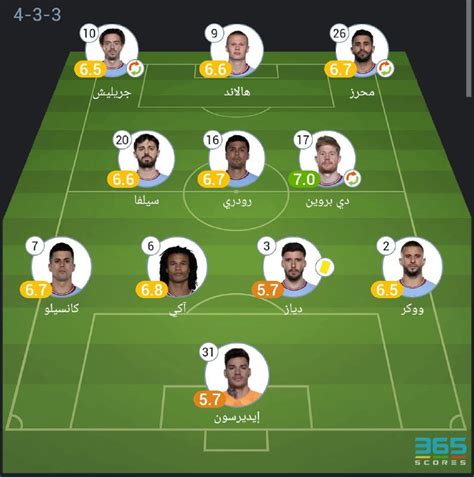 تقييم لاعبي مانشستر سيتي بعد الخسارة أمام ليفربول في كأس الدرع الخيرية