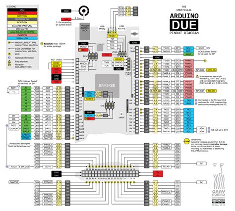 arduino due pinout 2666×2400 arduino arduino board arduino