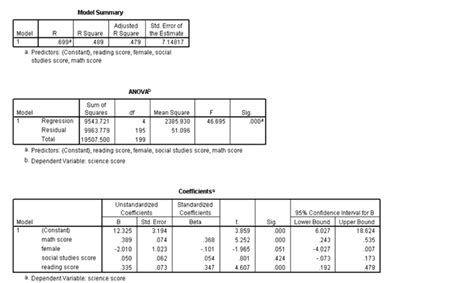 Solved Based On The Information Provided In The Spss Output