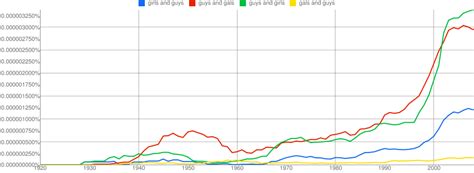 openerp functions of calcul python stack overflow