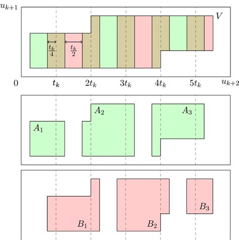 an example of a ⋃iai documentclass[12pt]{minimal} usepackage{amsmath