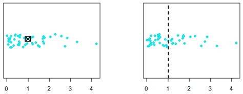 stripchart in r with stripchart function [with examples]