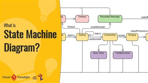 what is state machine diagram
