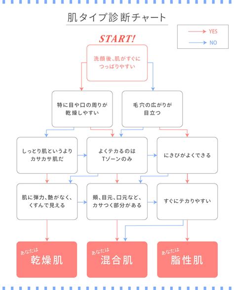 お役立ち情報 簡単肌タイプ診断 Yof Beauty Web Store