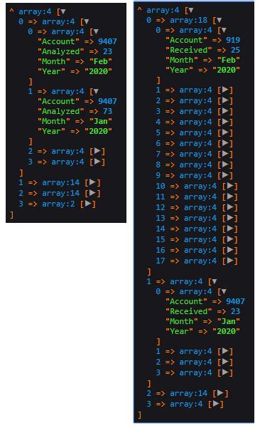php compare parameters of multidimentional arrays and merge them