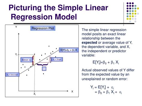 ppt regression analysis and multiple regression powerpoint