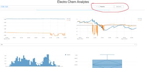 setting the layout of a button and input box dash python plotly
