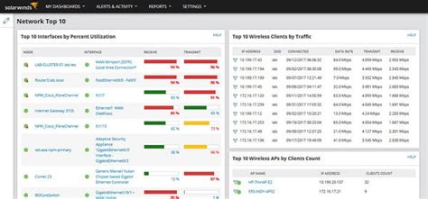 How To Install Solarwinds Network Performance Monitor Graceiop