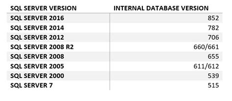 fix error sql2005zip how to fix 2020