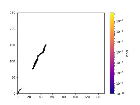 python matplotlib scalarmappable returning only black color stack