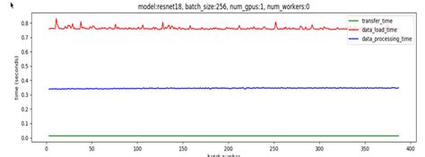 distributed data parallel training using pytorch on aws telesens