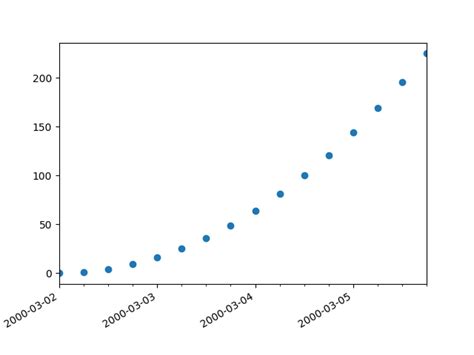date demo convert — matplotlib 3 2 1 documentation