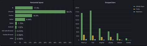 grafana 条形图实践 木夜星空的个人博客