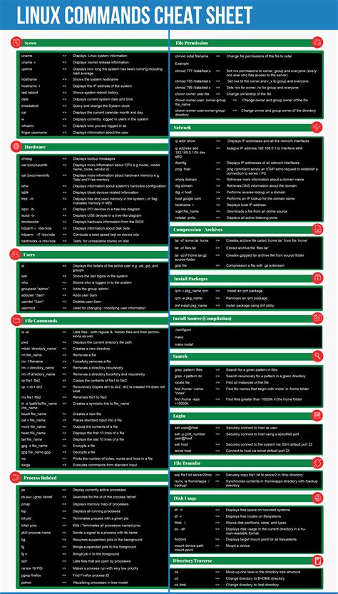 linux cheat sheet commands pdf download and printable