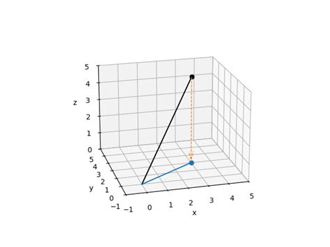 Hướng Dẫn Background White Matplotlib Trong Python