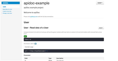 ultimate guide to 30 api documentation solutions