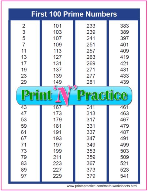 33 javascript prime numbers 1 to 100 javascript overflow